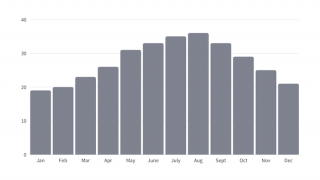 Historical Places In Dubai: An In-Depth Guide To The Hidden Old City ...