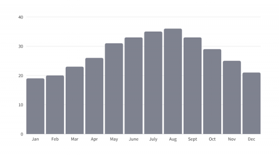Historical Places In Dubai: An In-Depth Guide To The Hidden Old City ...